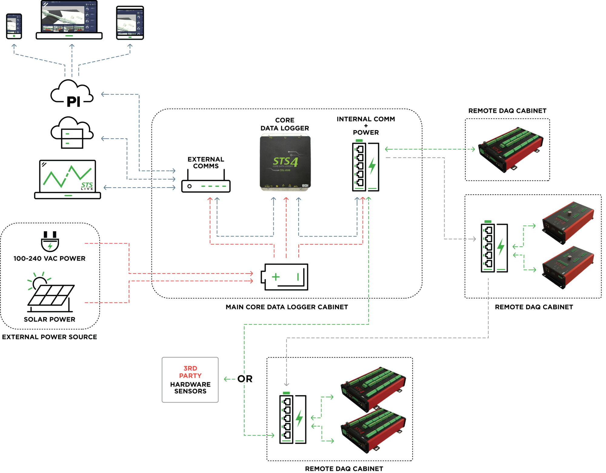 Structural Monitoring System Bdi