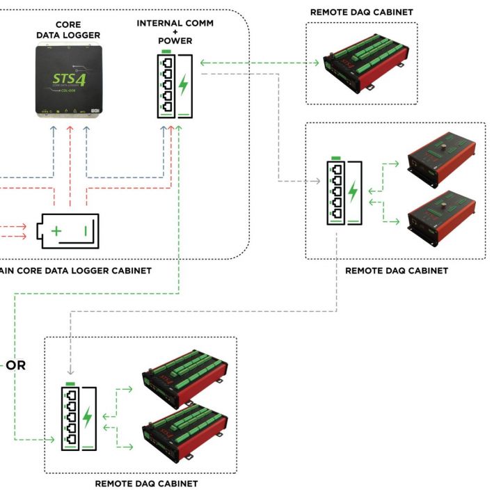 Structural Monitoring System - BDI Structural Testing & Monitoring Systems Structural Monitoring System - BDI Structural Testing & Monitoring Systems