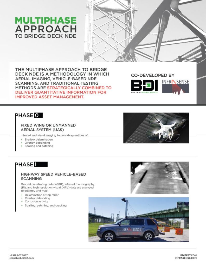 WEBINAR: Nondestructive Evaluation for Bridge Decks and Prestressed ... WEBINAR: Nondestructive Evaluation for Bridge Decks and Prestressed ...